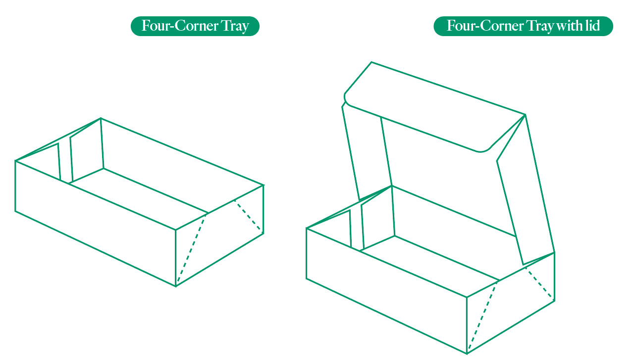 The Quick Guide to Product Packaging - Hemlock Display Solutions Ltd.
