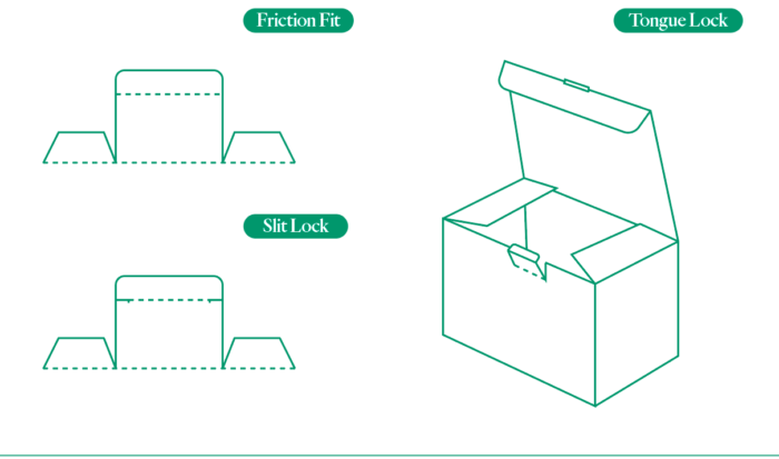 The Quick Guide to Product Packaging - Hemlock Display Solutions Ltd.